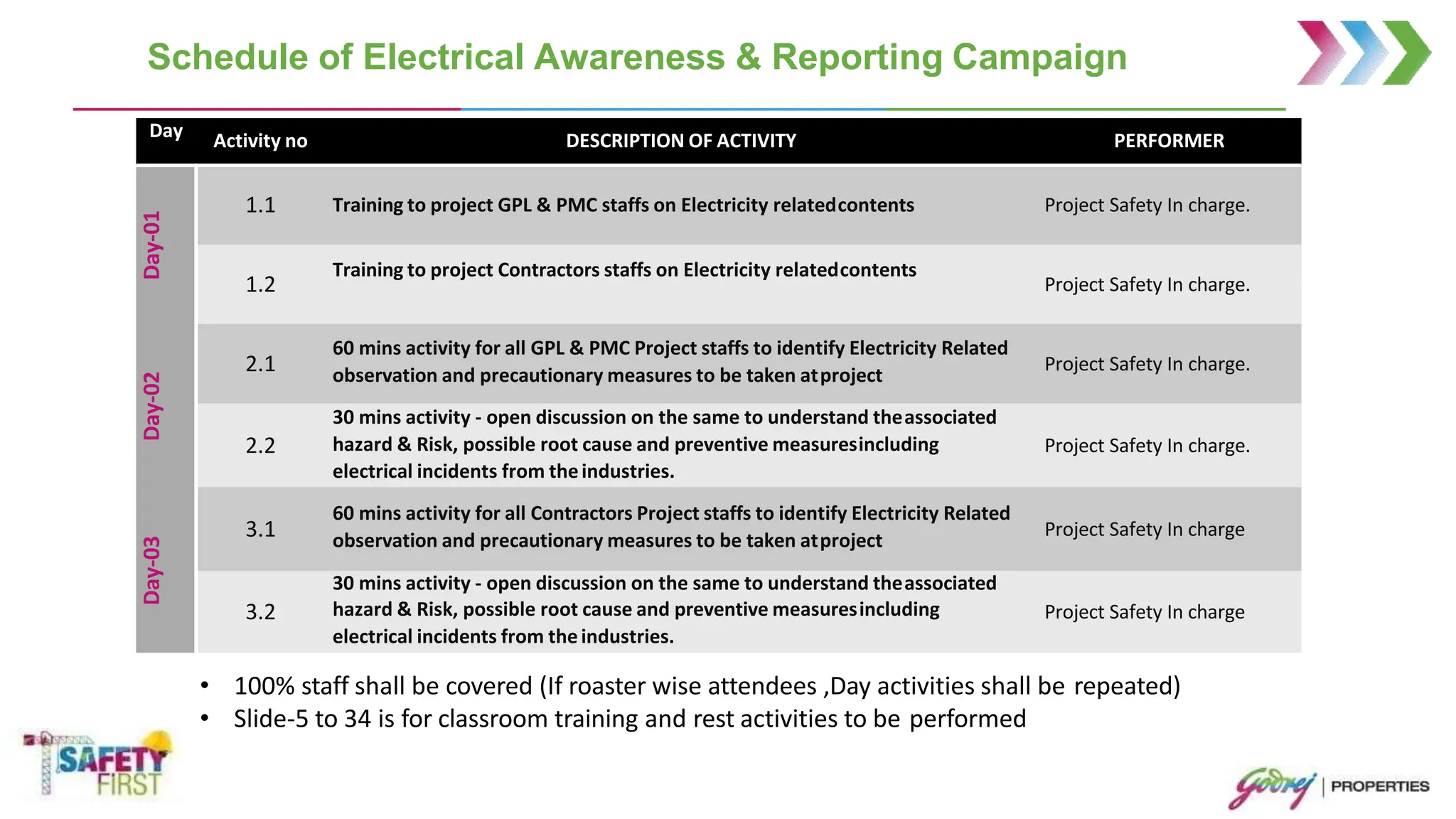 Electrical Safety Campaign GPL and its guidelines | PPTX