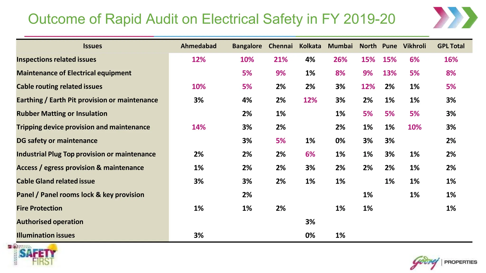 Electrical Safety Campaign GPL and its guidelines | PPTX