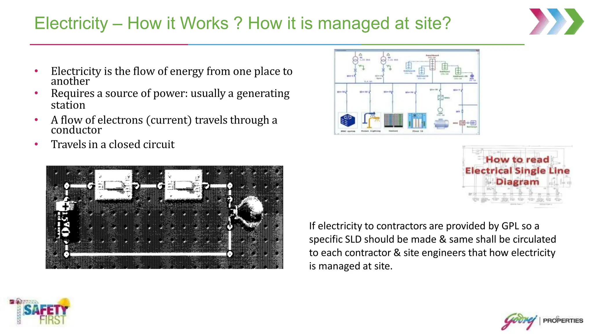 Electrical Safety Campaign GPL and its guidelines | PPTX