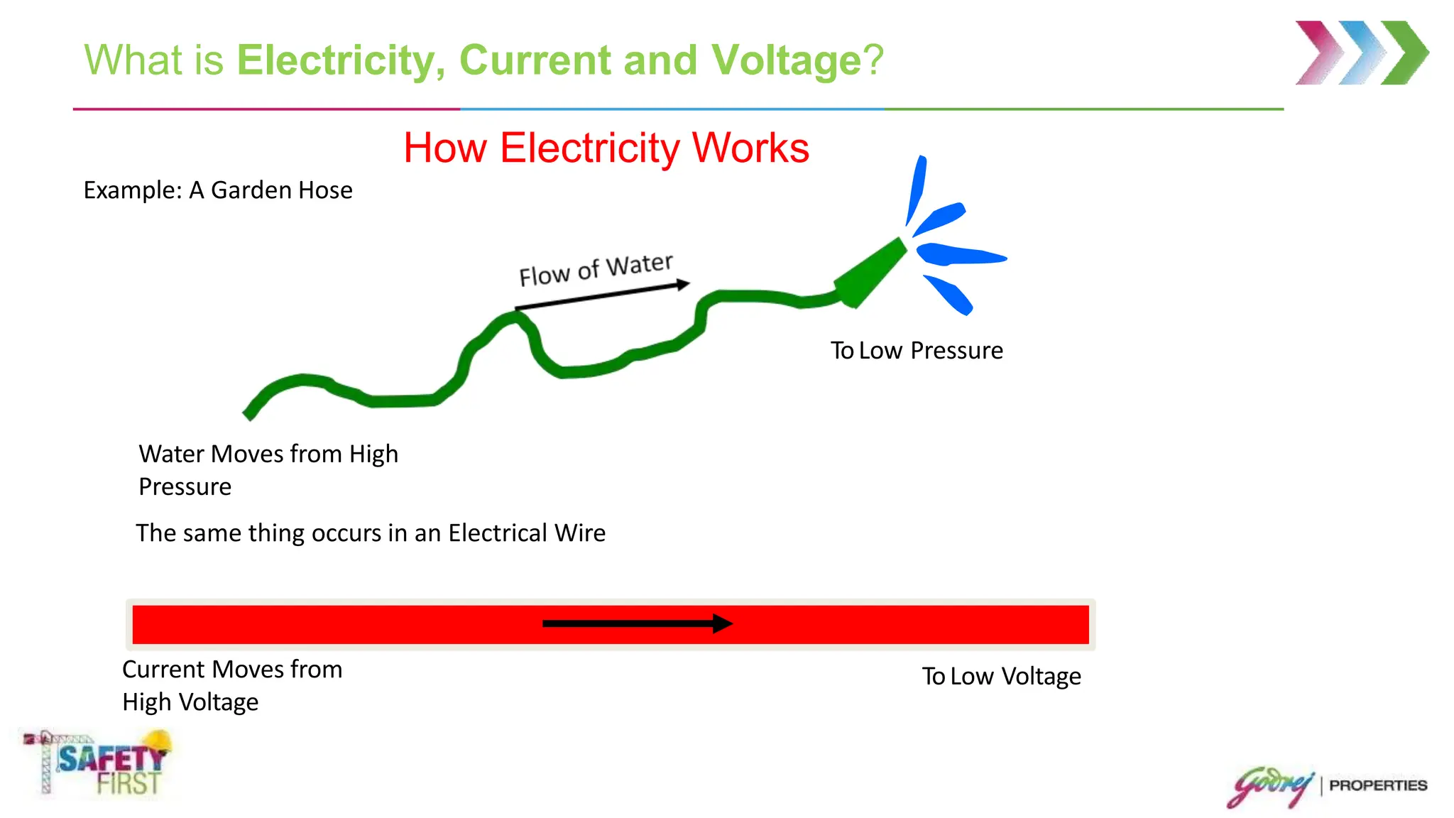 Electrical Safety Campaign GPL and its guidelines | PPTX