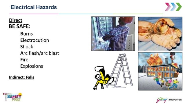 Electrical Safety Campaign GPL and its guidelines | PPTX