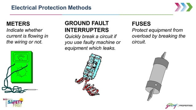 Electrical Safety Campaign GPL and its guidelines | PPTX