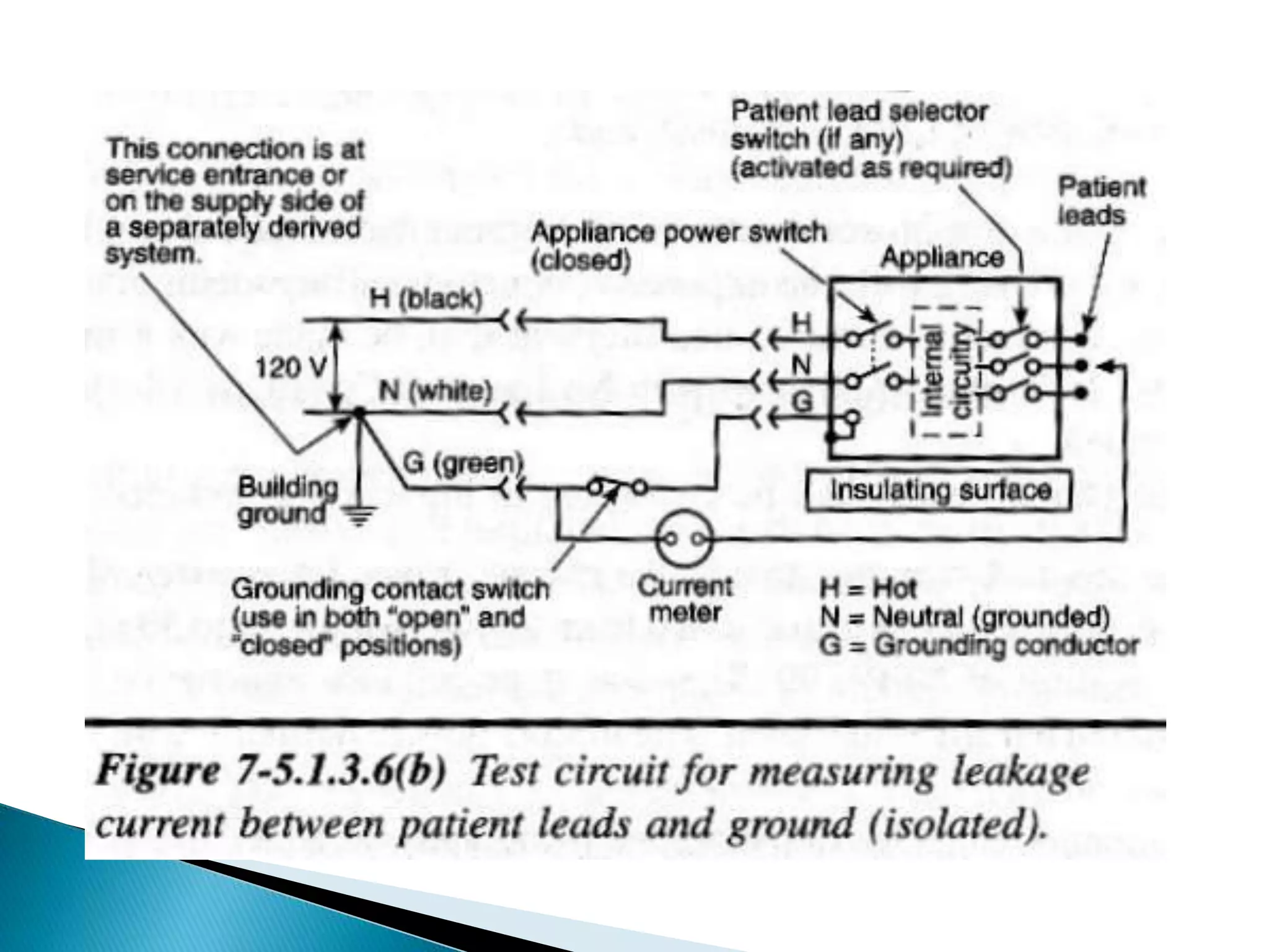 Electrical safety in biophysical measurements | PPTX