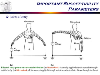 electrical safety_lecture.pdf