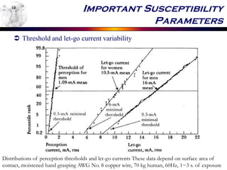 electrical safety_lecture.pdf
