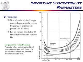 electrical safety_lecture.pdf