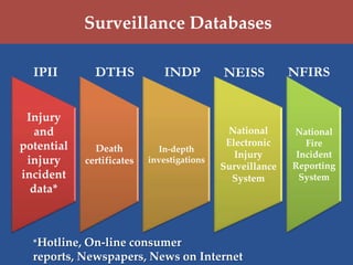 PROFECO Pro-Consumer Week: Electrical Safety Strategies (English) | PPT