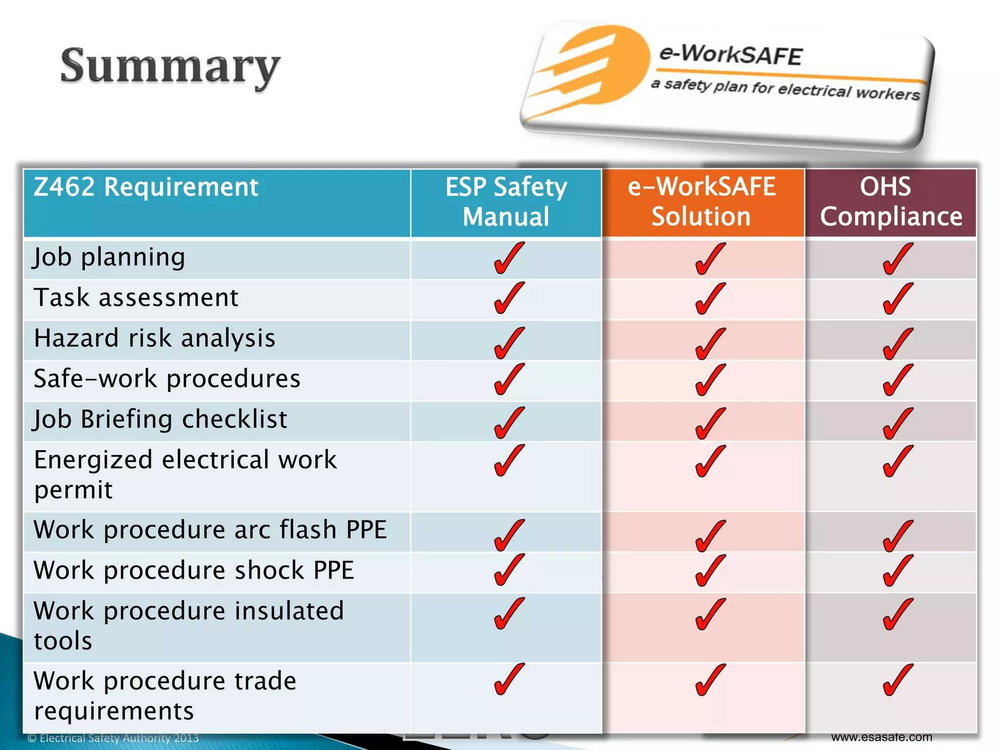 Electrical Safety, Personal Protective Equipment, & Z462 Compliance | PDF