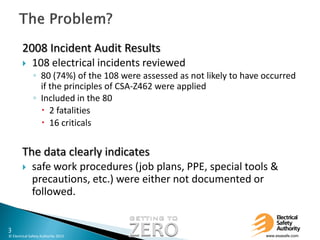 Electrical Safety, Personal Protective Equipment, & Z462 Compliance | PDF