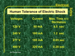 Electrical Safety....................... | PPT