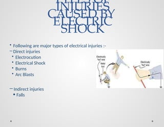 electricalsafetyppt-SAFETY AWARENESS PROGRAM.pptx