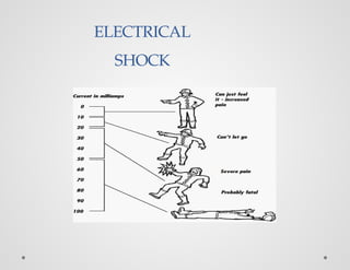 electricalsafetyppt-SAFETY AWARENESS PROGRAM.pptx