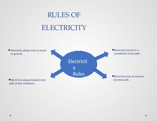 electricalsafetyppt-SAFETY AWARENESS PROGRAM.pptx