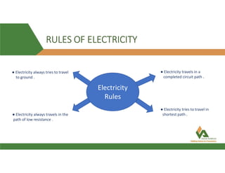 Electrical safety ppt | PDF