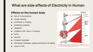 Electrical safety ppt | PDF