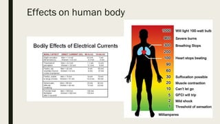 Electrical safety ppt | PDF