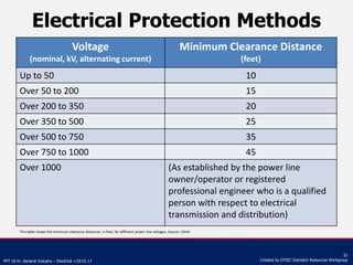Electrical Safety PPT.pptx