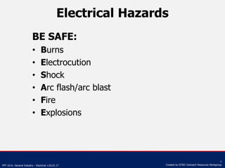 Electrical Safety PPT.pptx