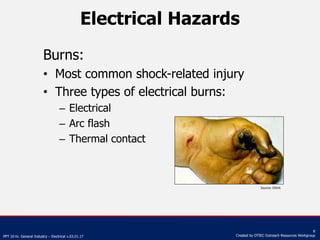 Electrical Safety PPT.pptx