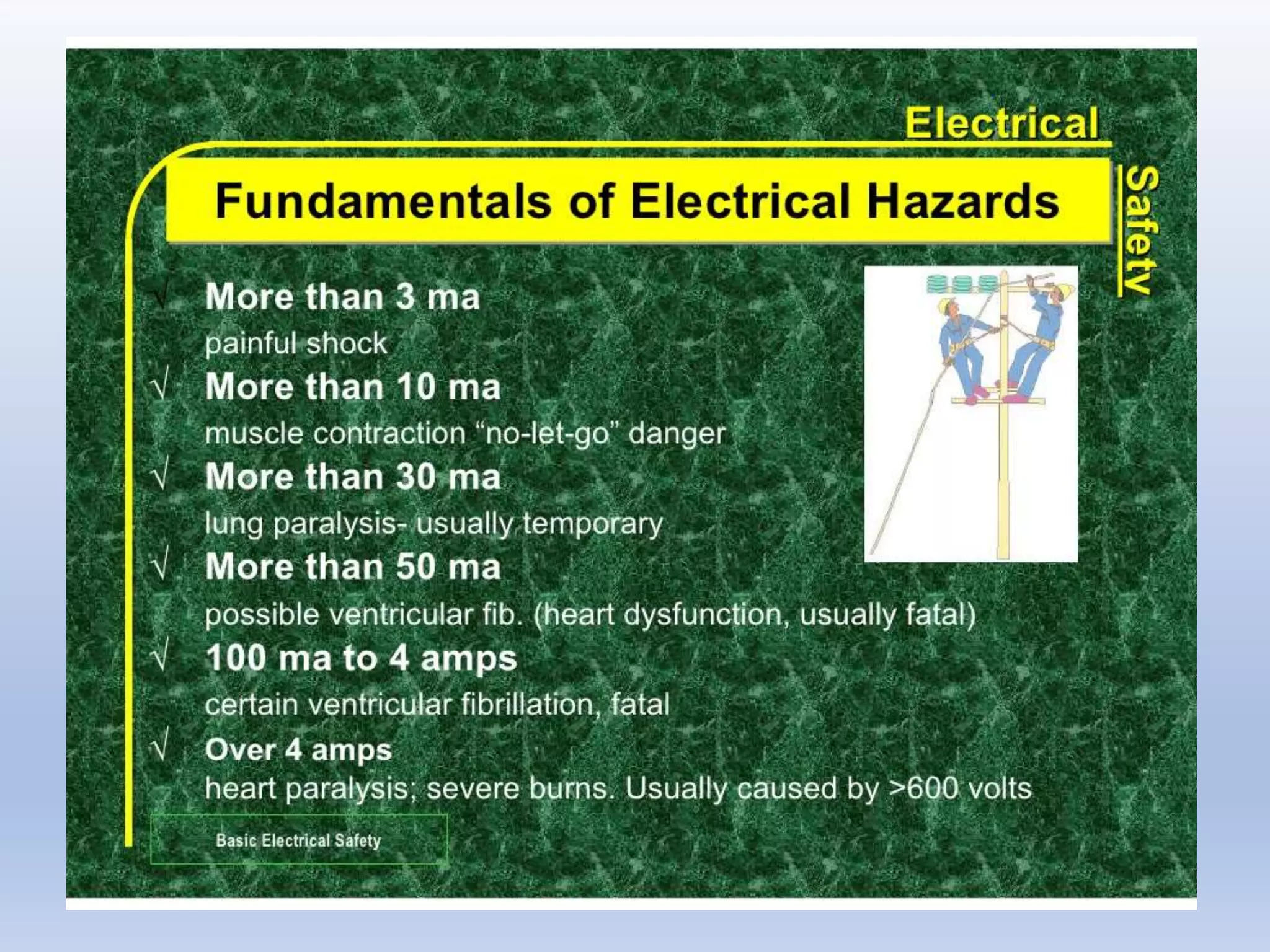electrical safety ppt.ppt