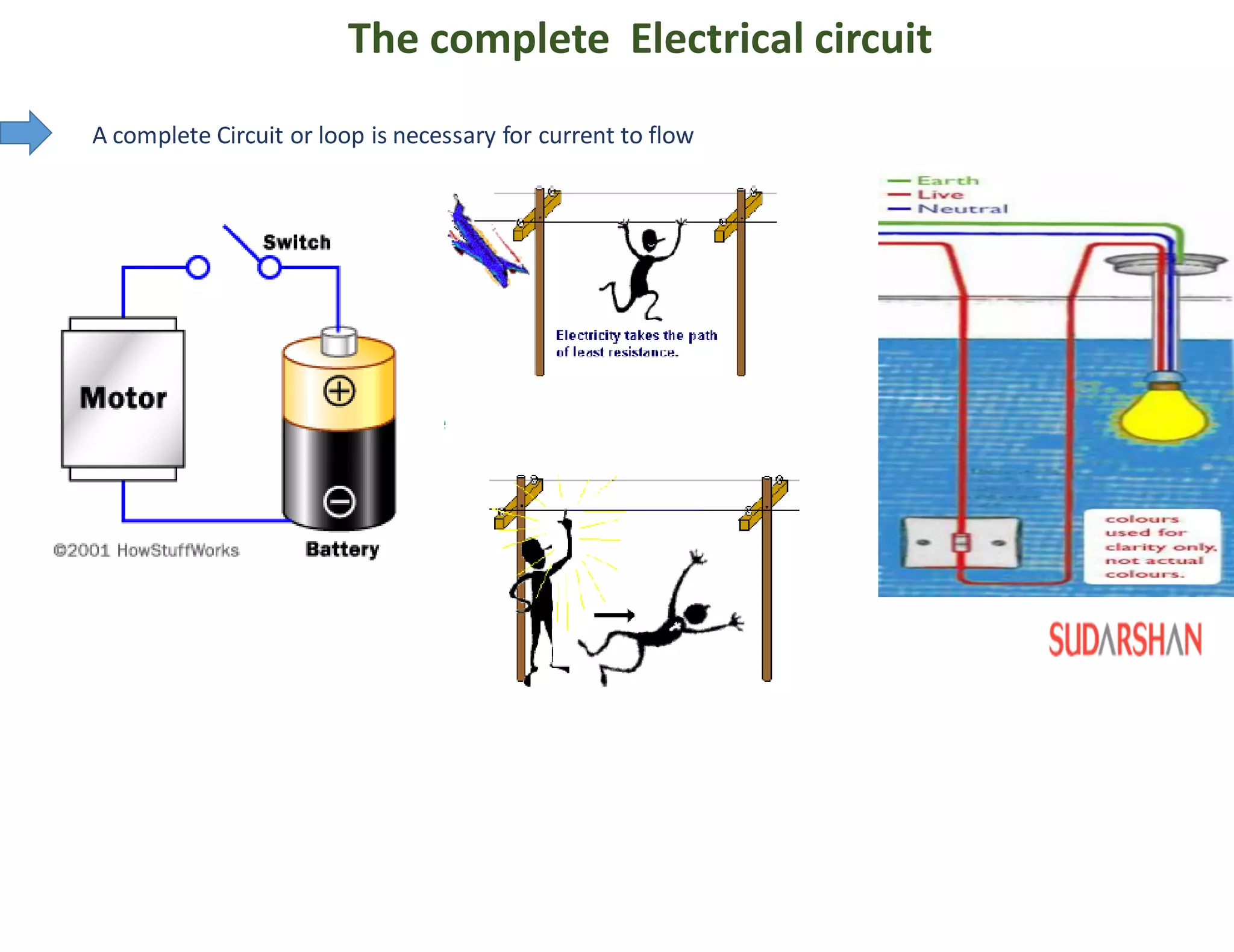 Electrical safety ppt(1) | PDF