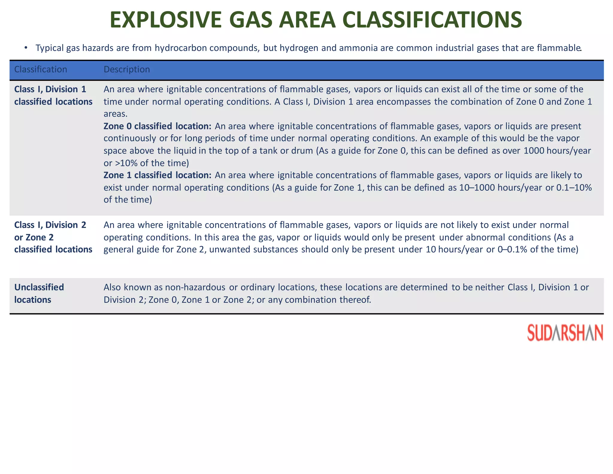 Electrical safety ppt(1) | PDF