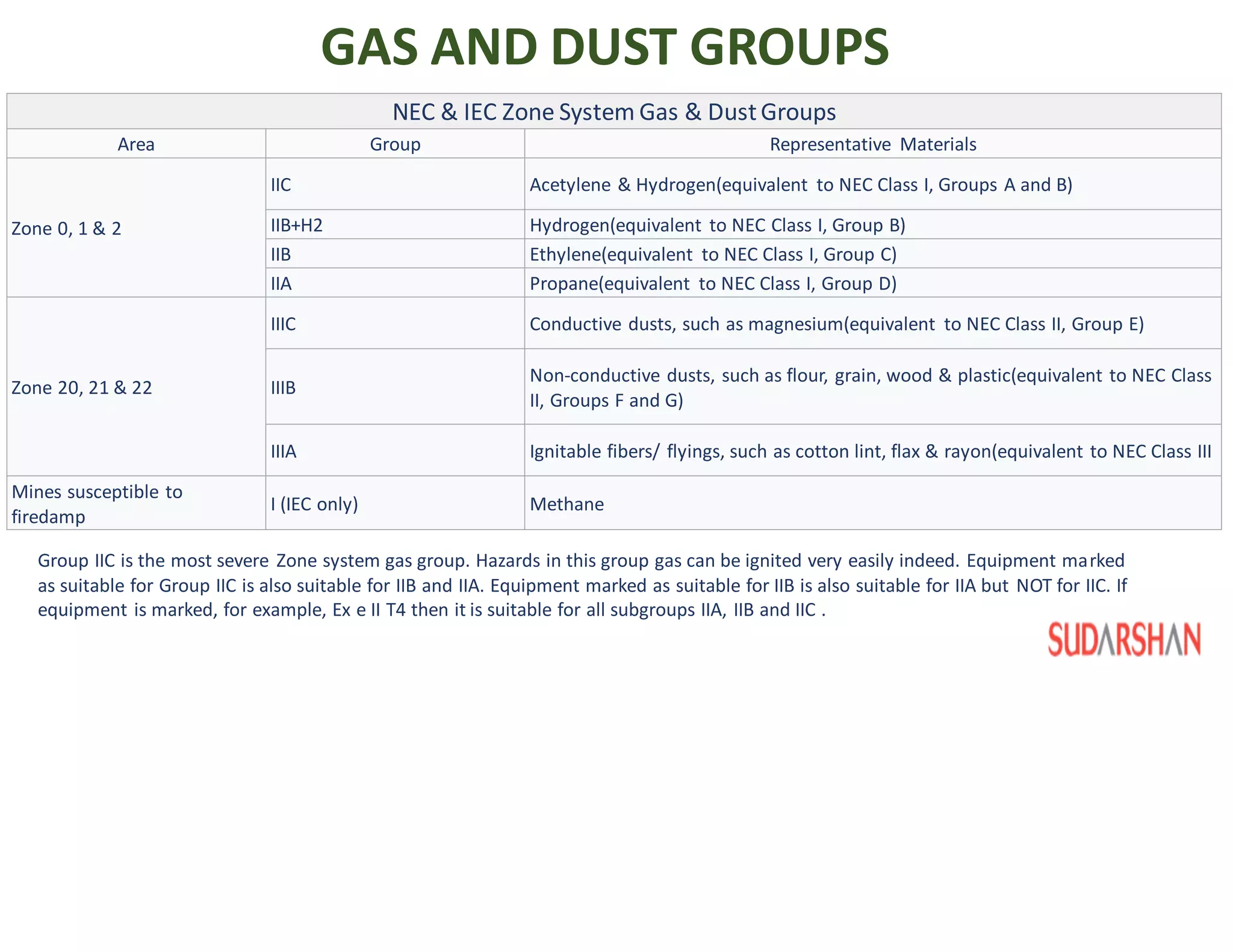 Electrical safety ppt(1) | PDF
