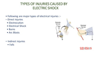 Electrical safety ppt(1) | PDF
