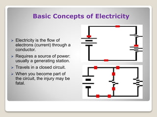 electricalsafetypresentation-230708223809-0af9006c.ppt