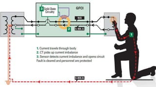 Electrical safety & protection | PPTX