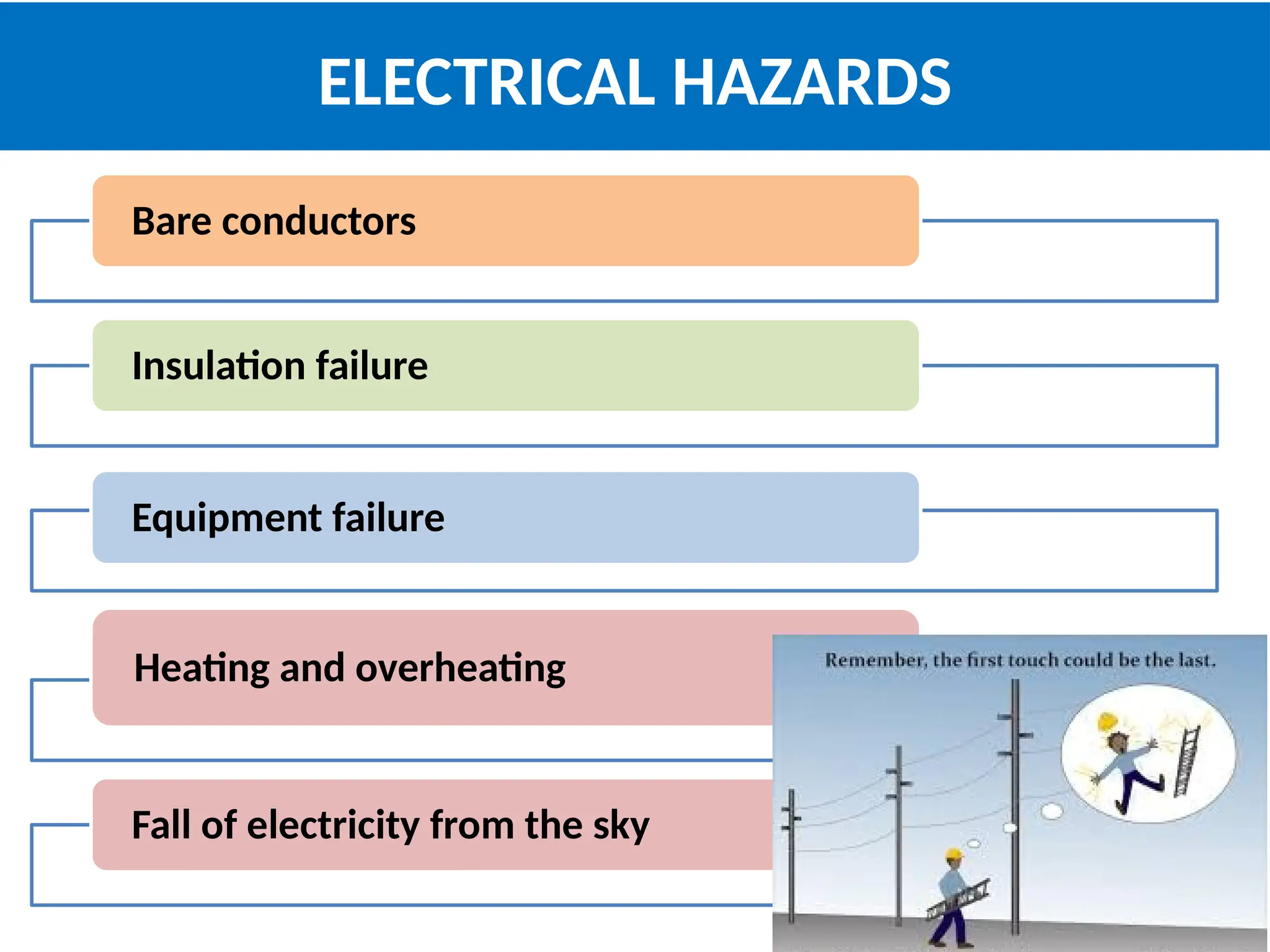 Electrical Safety RRP boiler nuclear reactor boiler.pptx