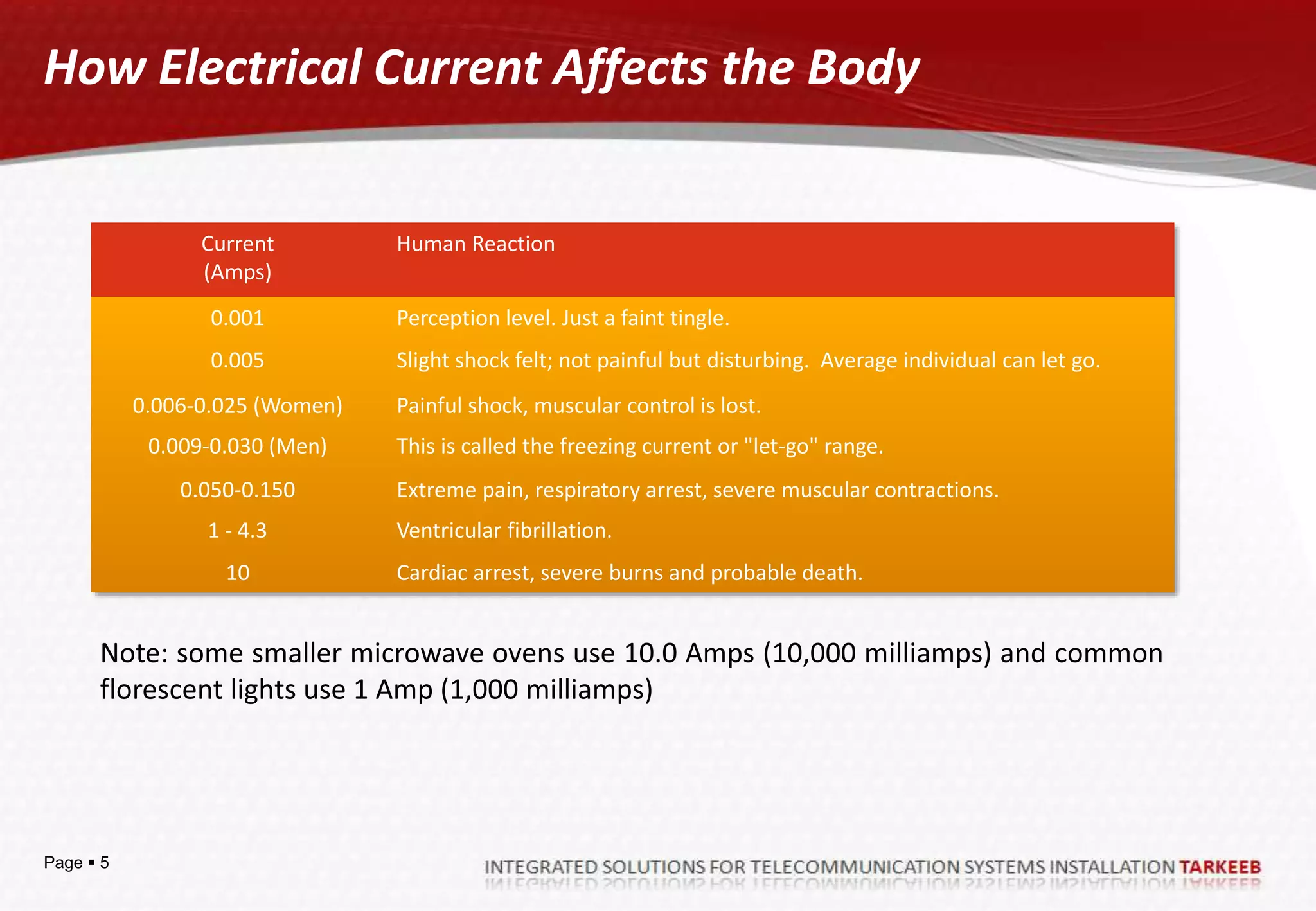 Electrical safety training | PPTX