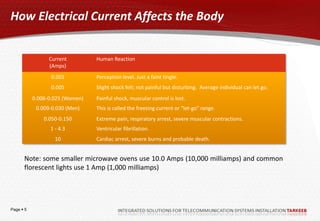 Electrical safety training | PPTX