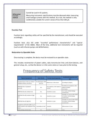 Electrical safety training | PDF