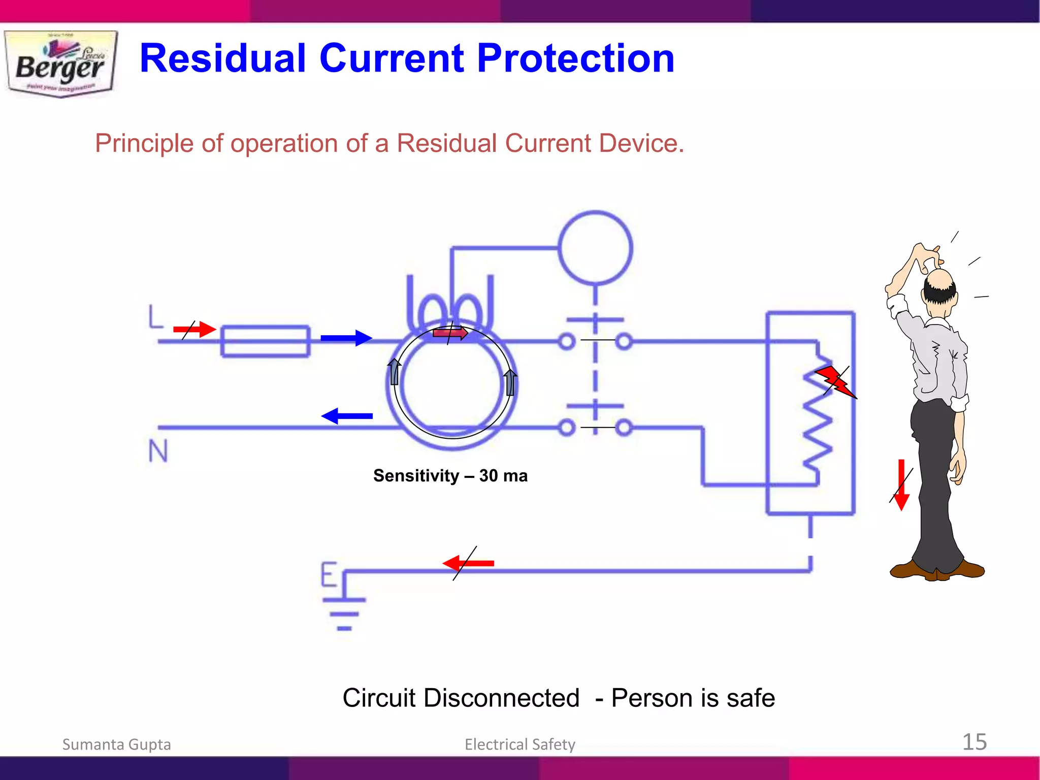 Electrical Safety | PPT