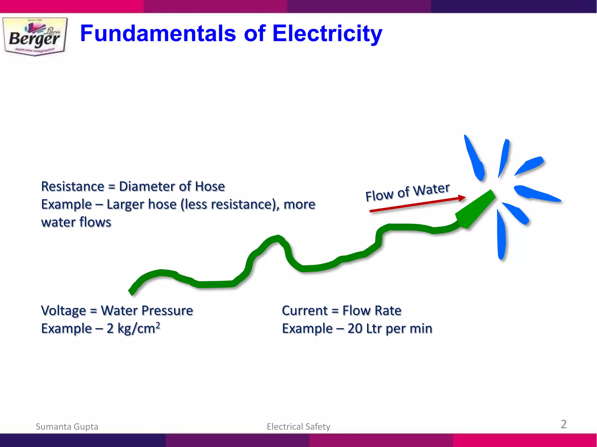 Electrical Safety | PPTX