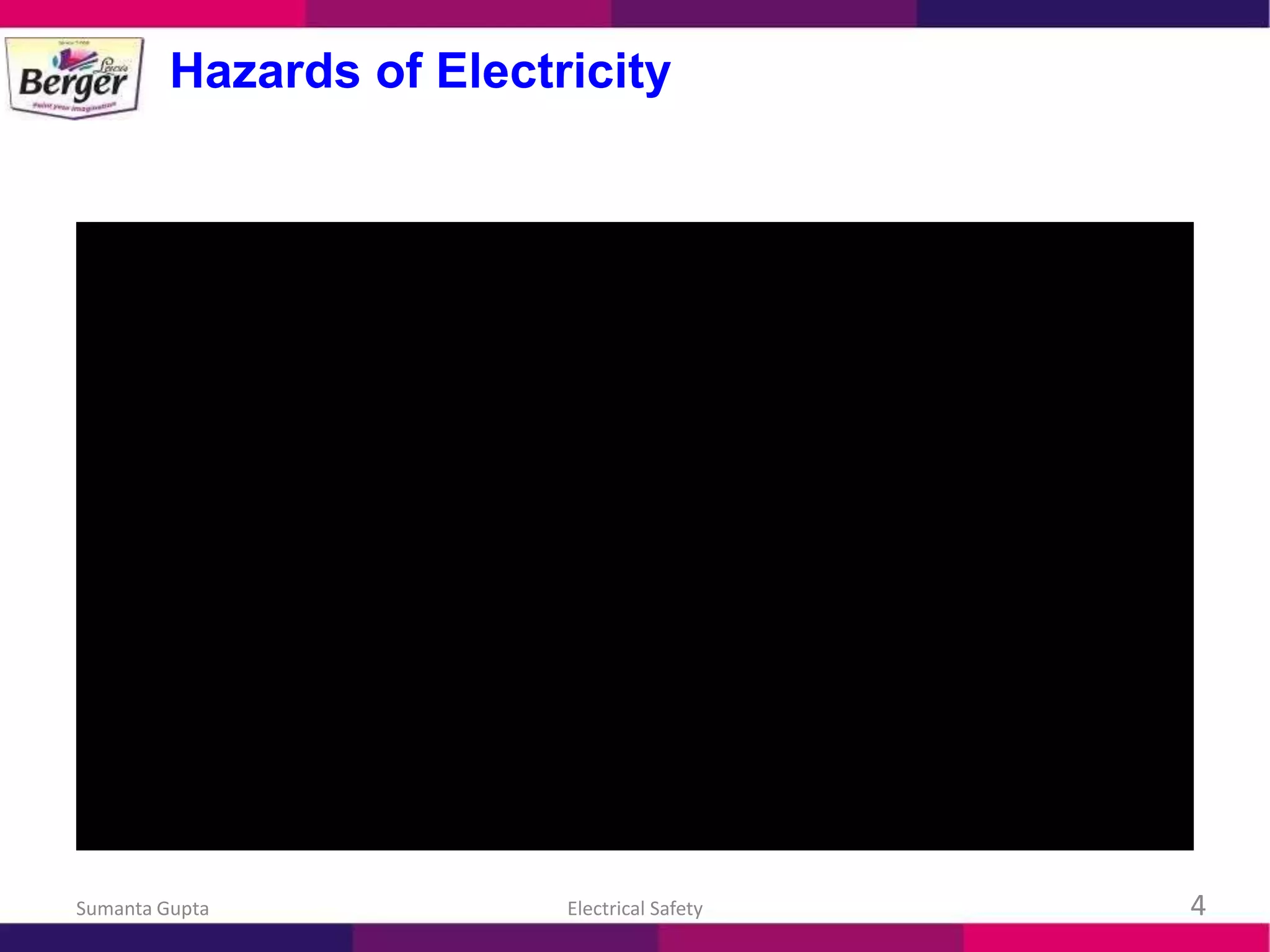 Electrical Safety | PPT