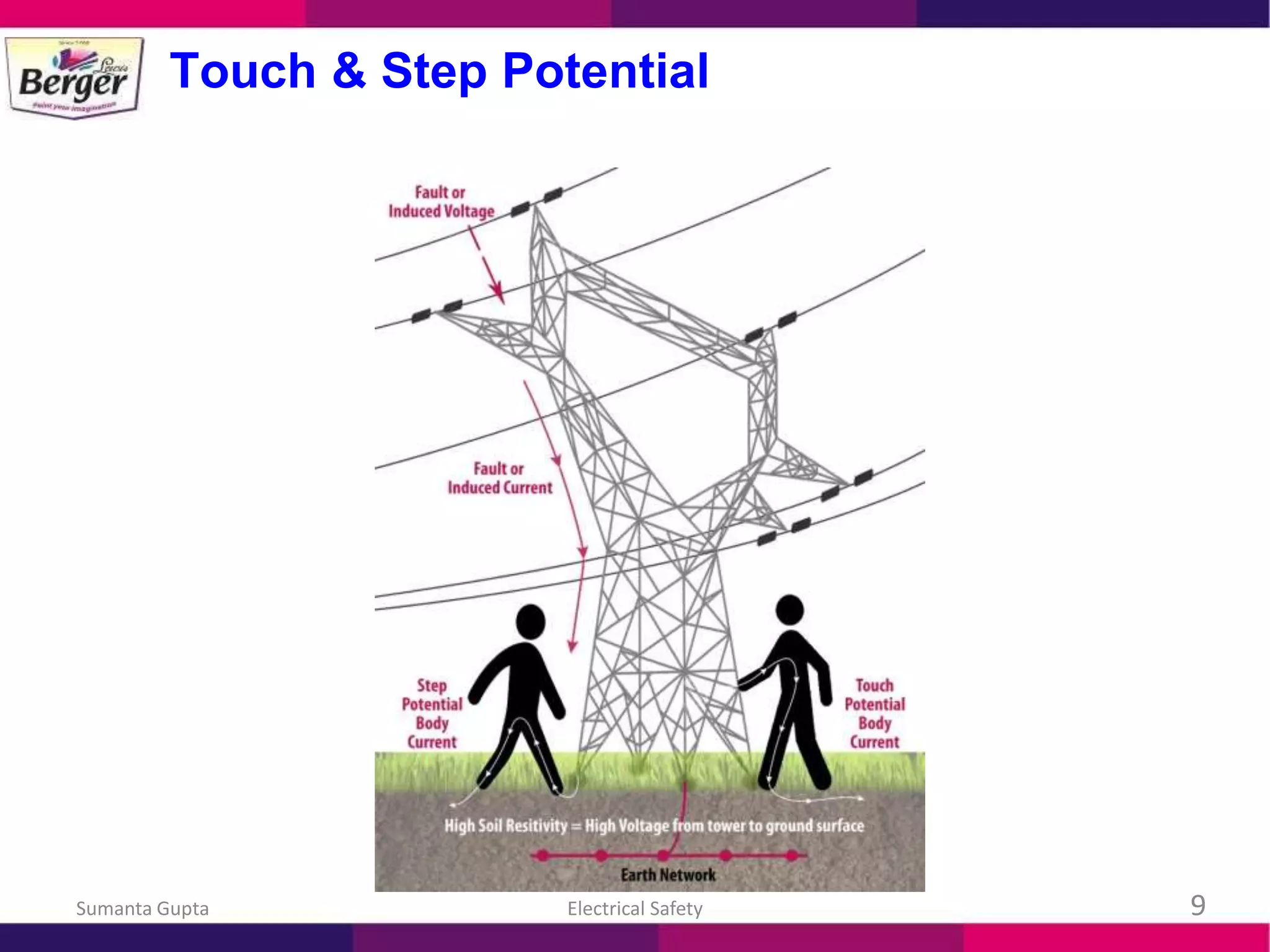 Electrical Safety | PPTX