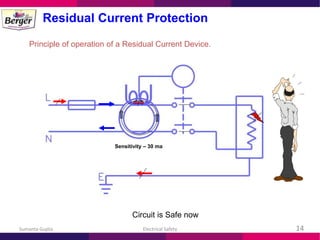 Electrical Safety | PPT