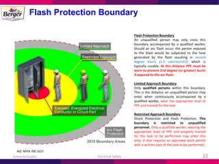 Electrical Safety | PPT