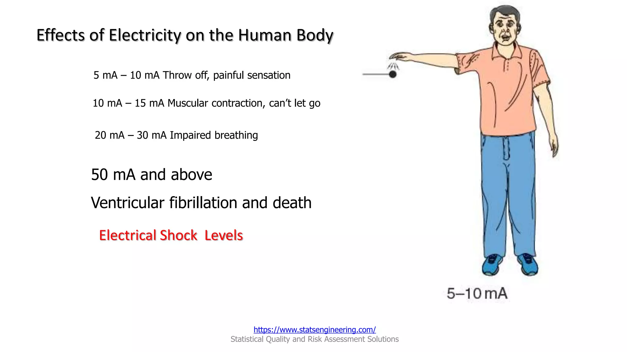 Electrical safety training based on osha 1910 standards sw | PPSX