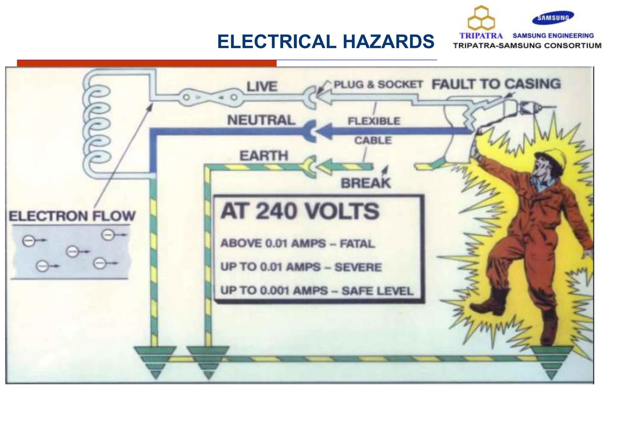 ELECTRICAL SAFETY Training module pembelajaran | PPTX