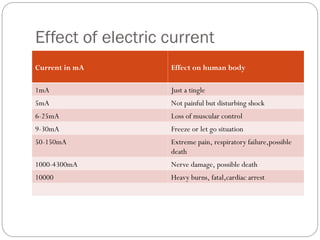 Electrical Safety with Temporary Electrical Installation.ppt