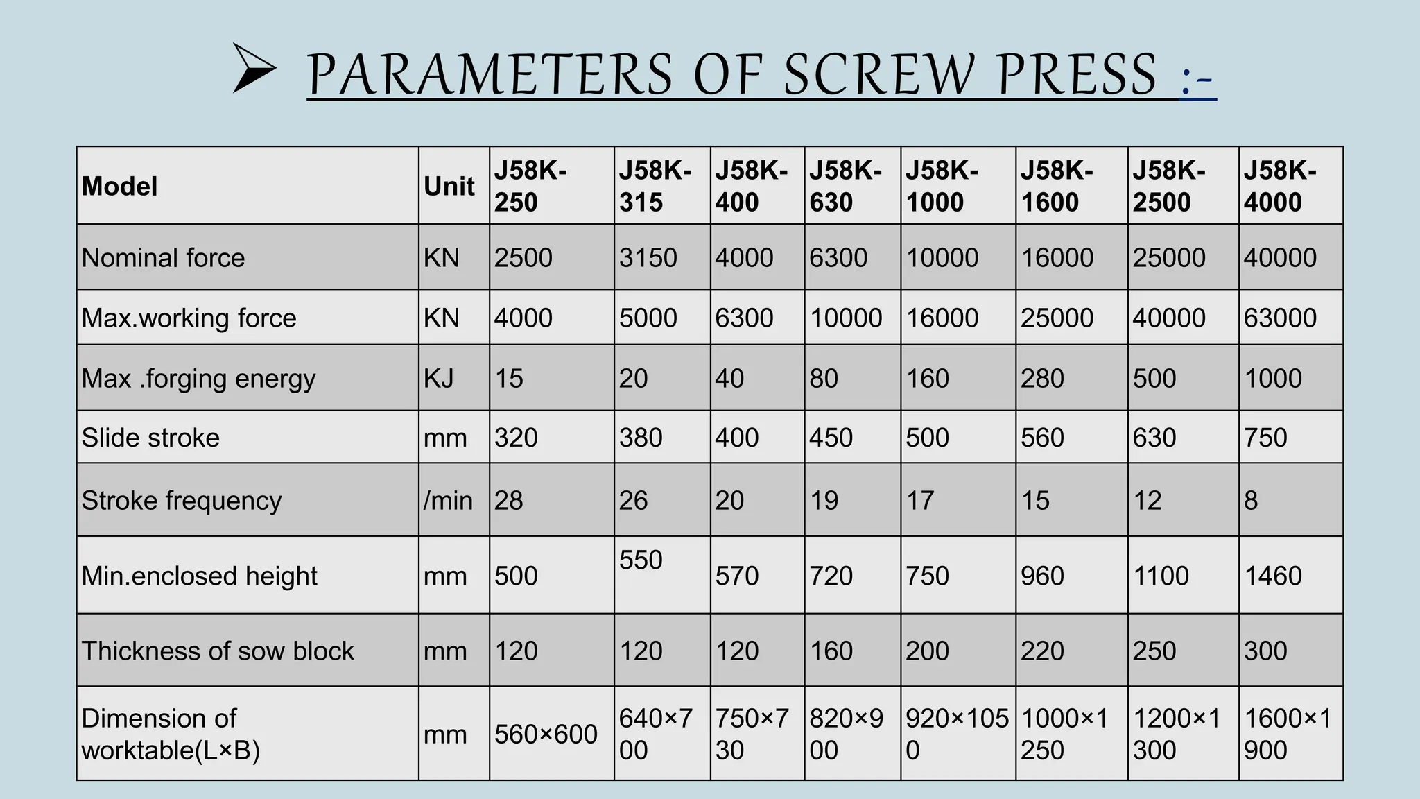 Electrical screw press.pptx