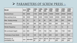Electrical screw press.pptx
