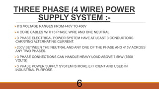 Electrical services | PPTX