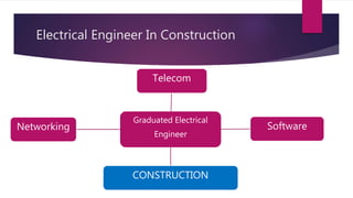 Electrical Services In Construction Pptx