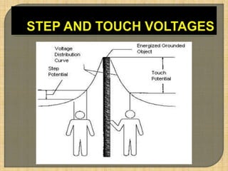 Earthing shock store