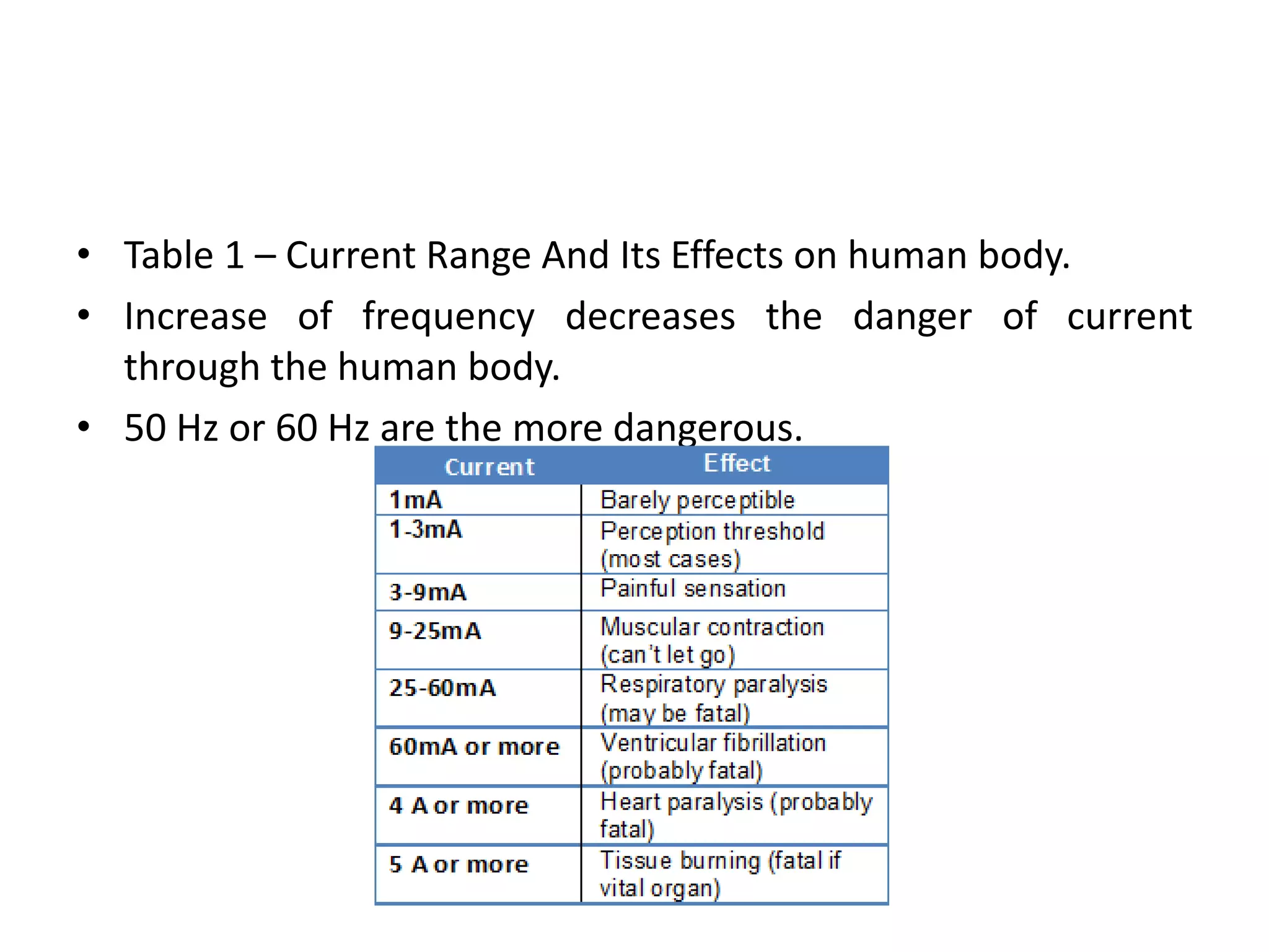 Electrical shock hazards and its effects on human body | PDF