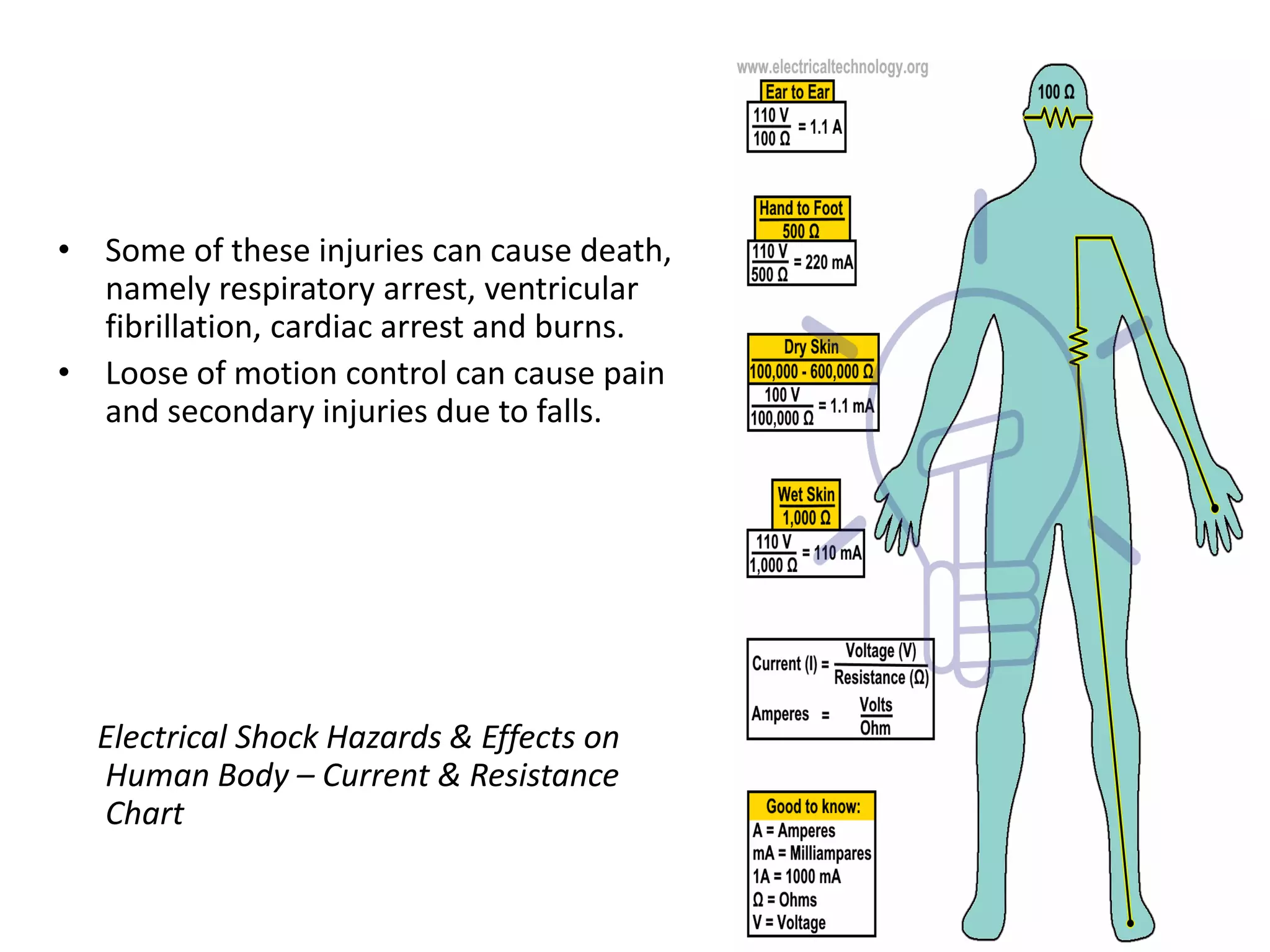 Electrical shock hazards and its effects on human body | PDF